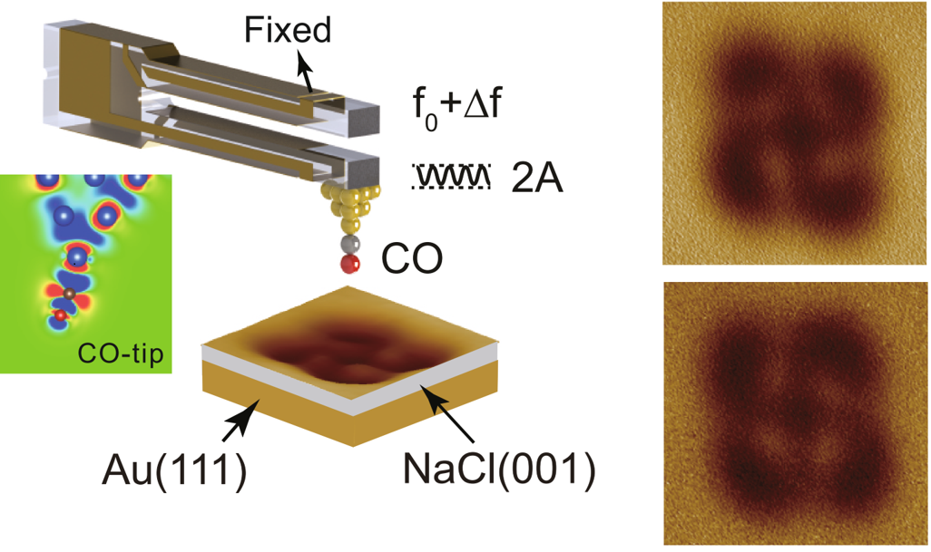Publications Highlights Atomic Scale Ultrafast Detection