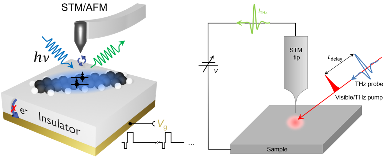 Research | Atomic-Scale Ultrafast Detection