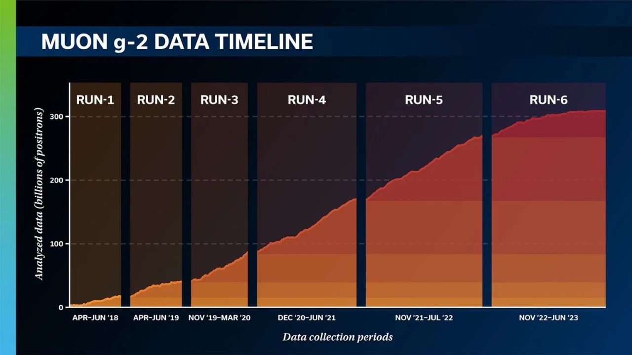 Final results from the Muon g-2 experiment at Fermilab – Kim Siang Khaw